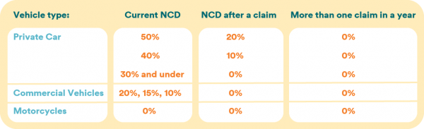 How Does Your NCD Work? | FWD Singapore
