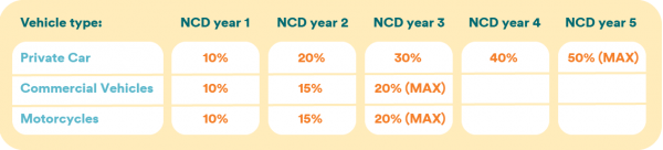 How Does Your NCD Work? | FWD Singapore