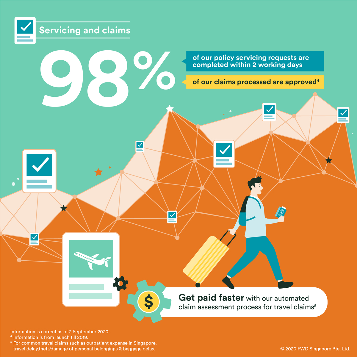 We Are 4! | FWD Singapore