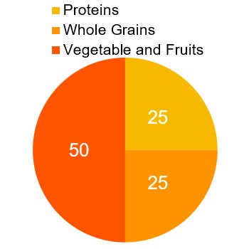 Eating Your Way to a Healthier Heart | FWD Singapore