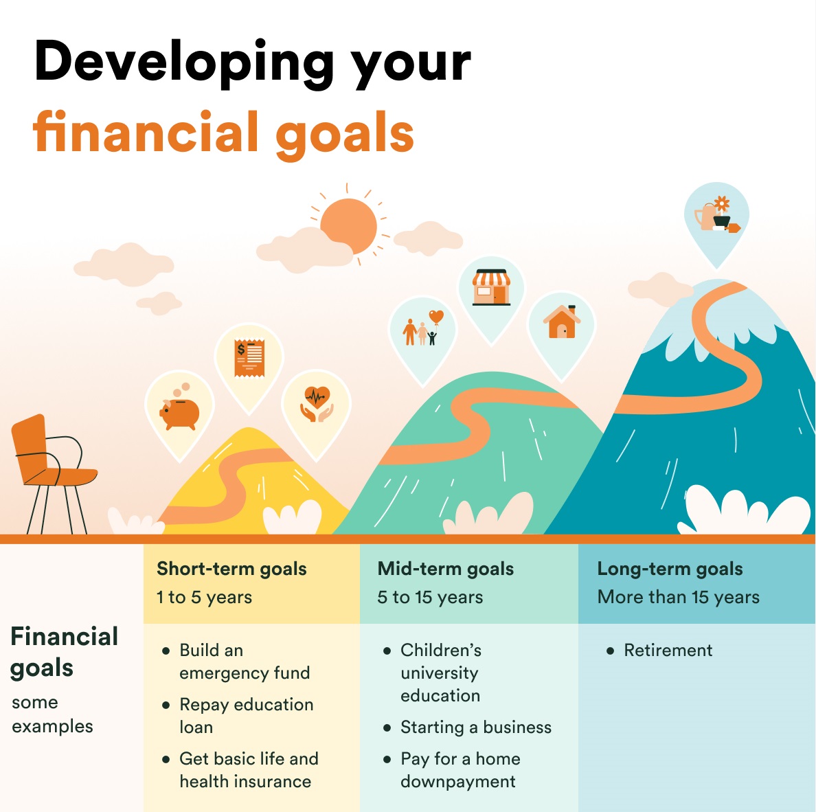 Good financial habits to adopt when you’re starting work | FWD Singapore